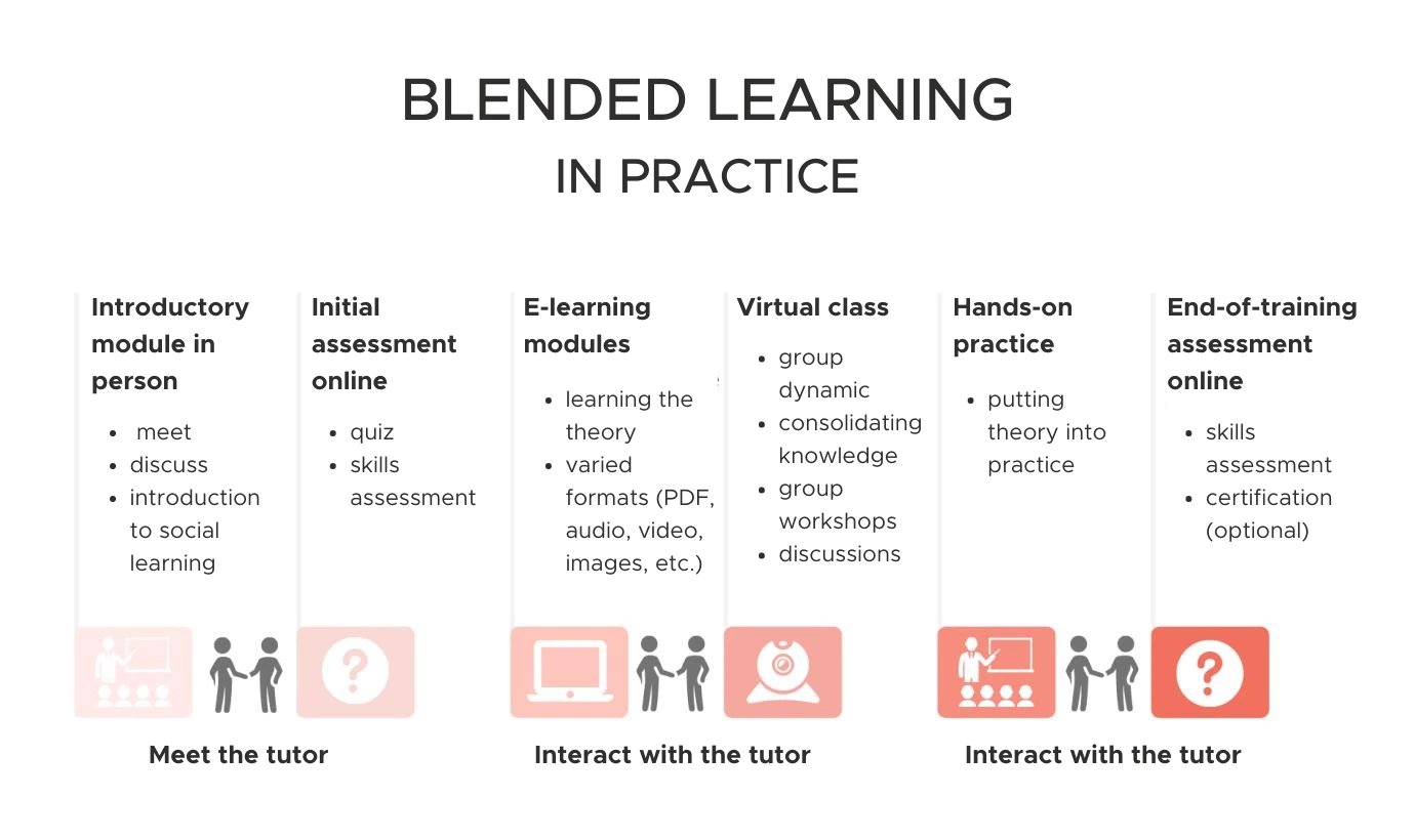 How to design a great blended learning course